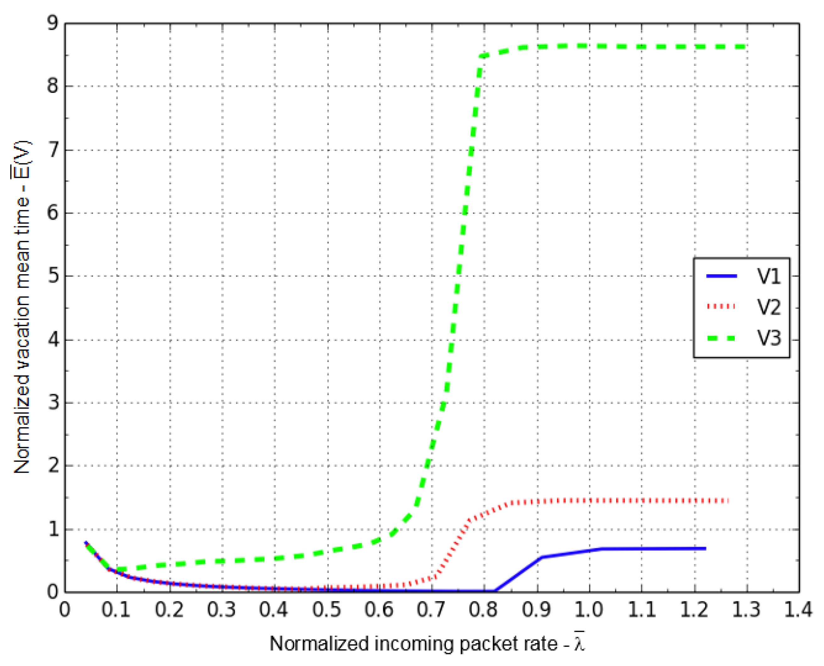 Mathematics | Free Full-Text | Modeling a Linux Packet-Capturing System with a Queueing System ...