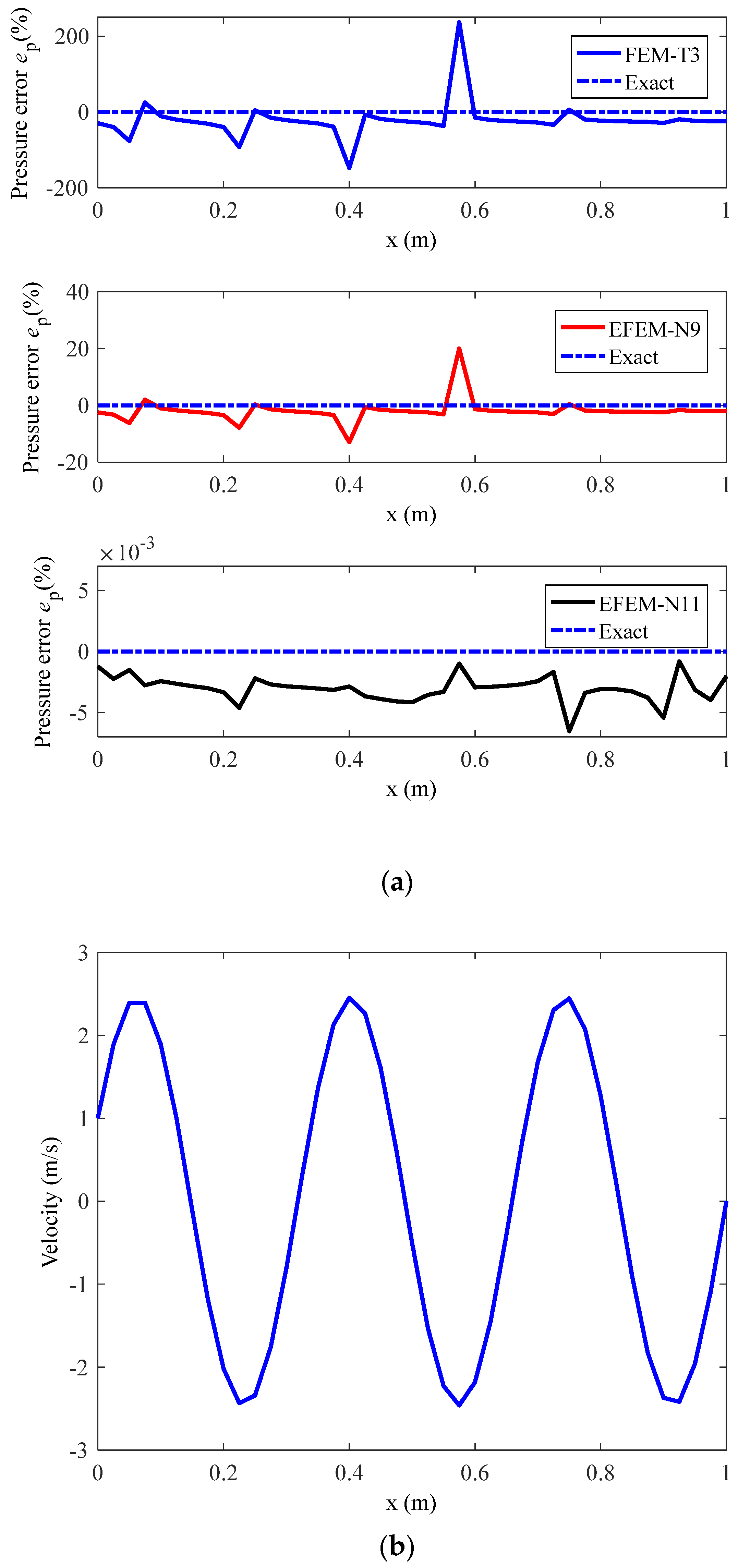 The Extrinsic Enriched Finite Element Method with Appropriate ...