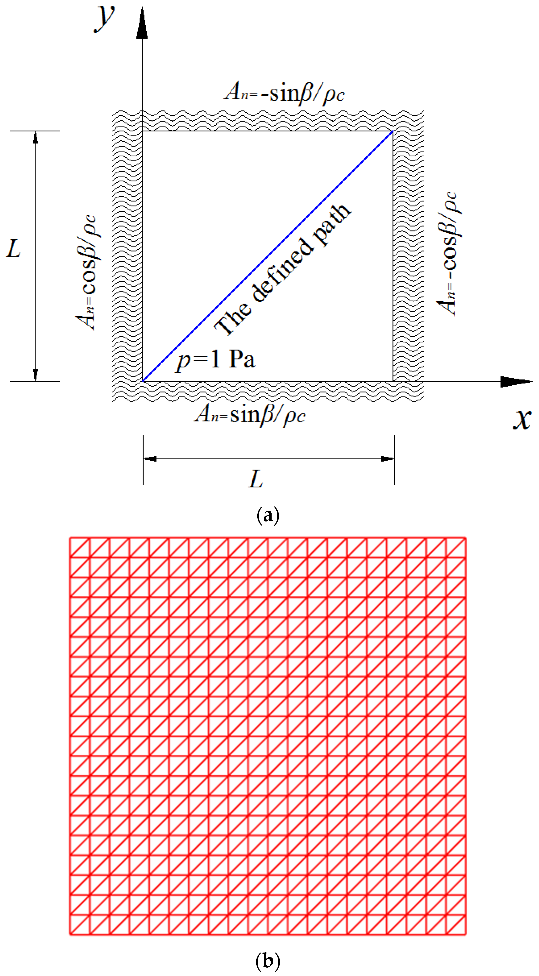 The Extrinsic Enriched Finite Element Method with Appropriate Enrichment Functions for the ...