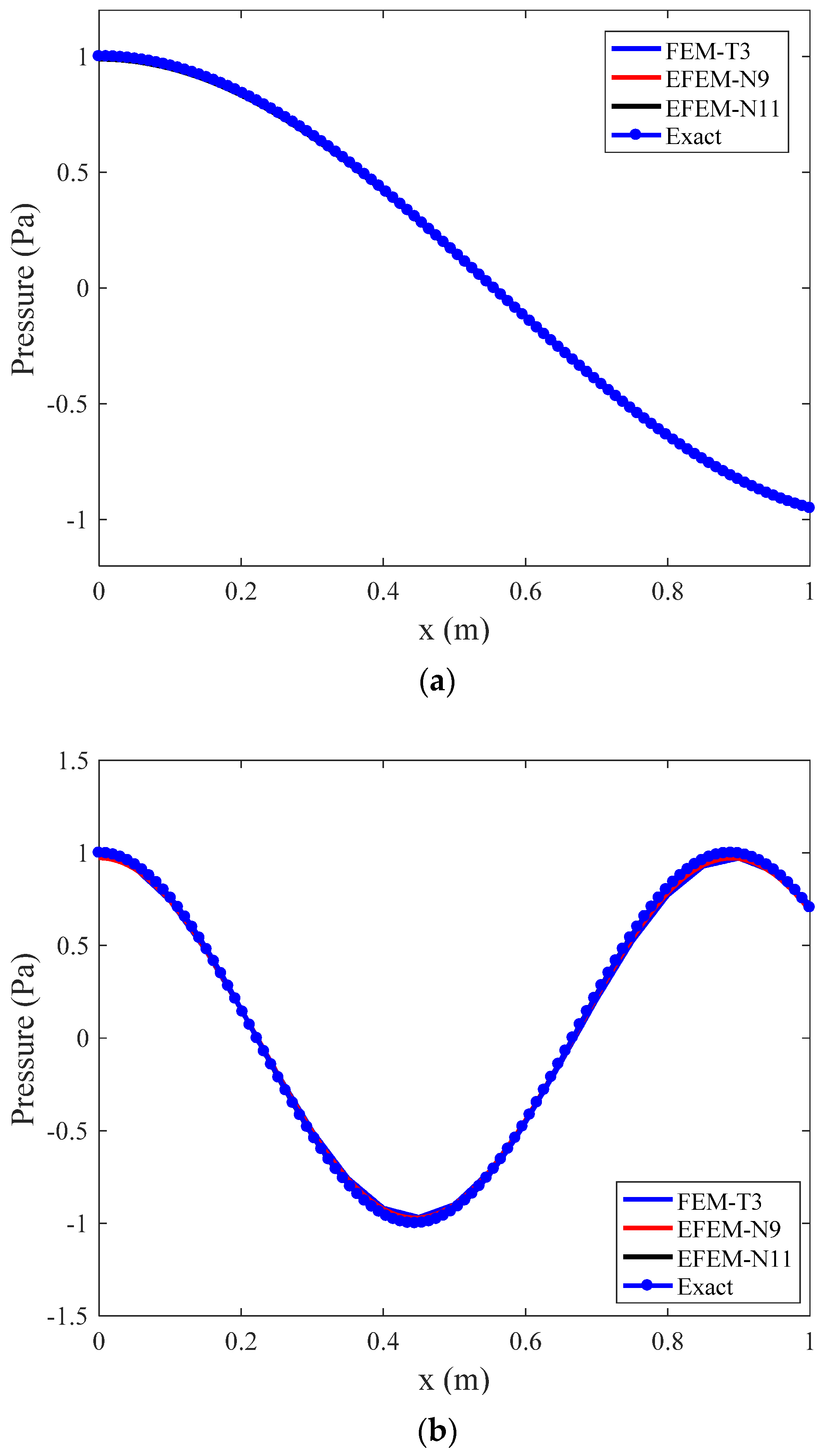 The Extrinsic Enriched Finite Element Method with Appropriate Enrichment Functions for the ...