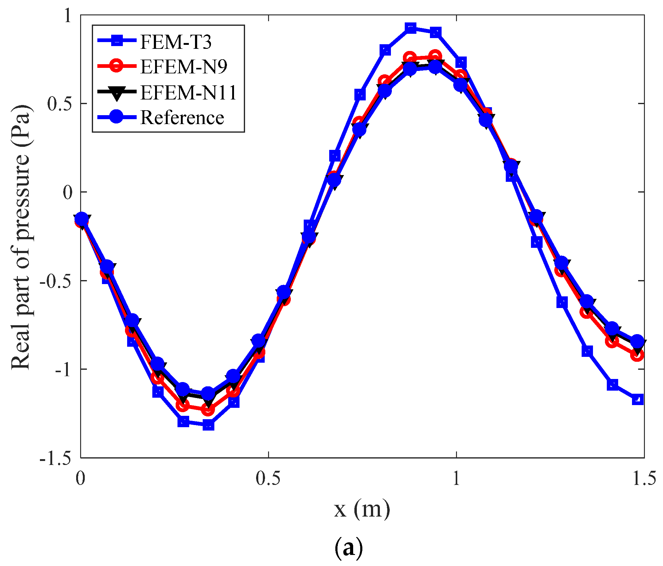 The Extrinsic Enriched Finite Element Method with Appropriate ...