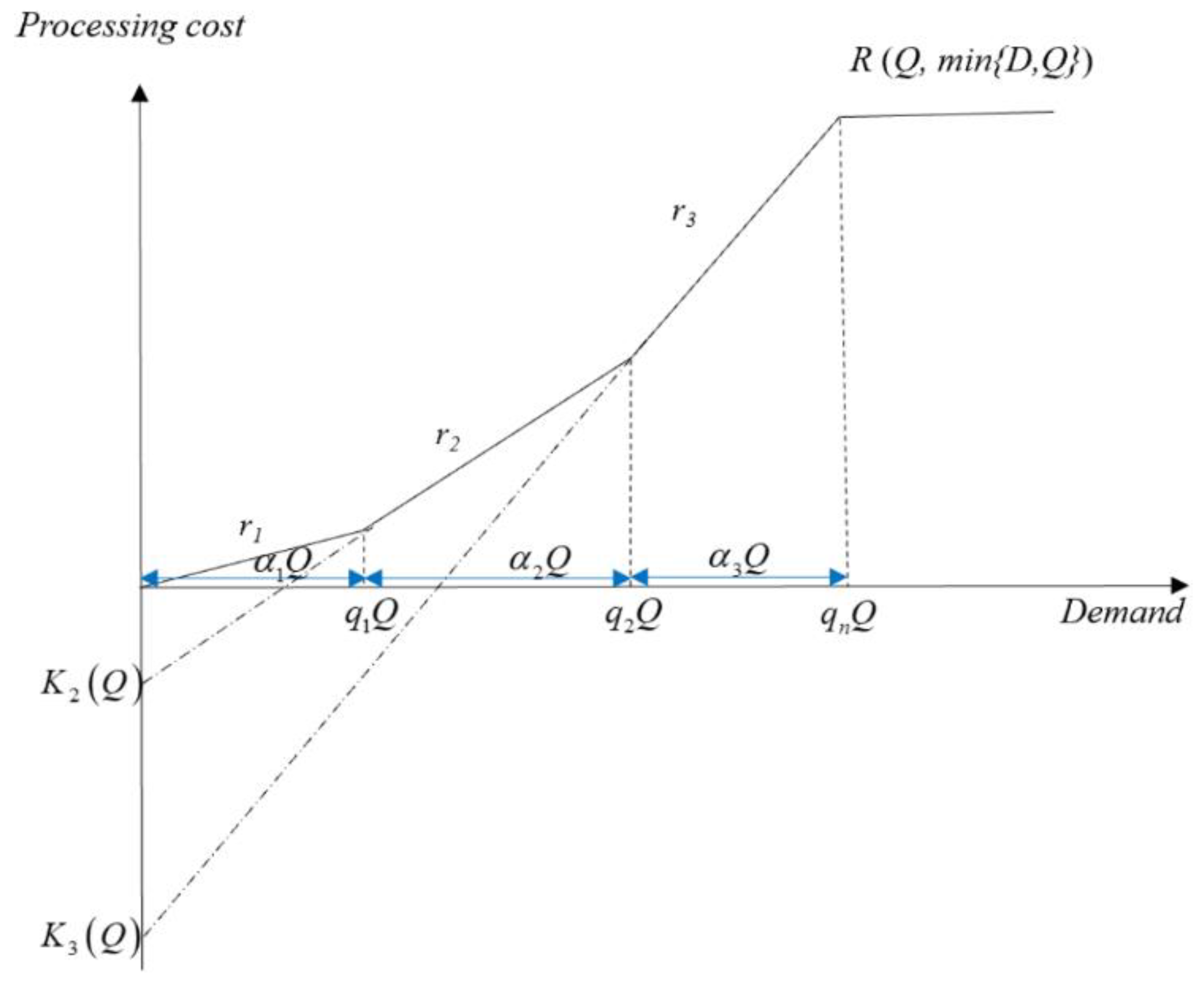 Optimal Acquisition and Production Policies for Remanufacturing with ...
