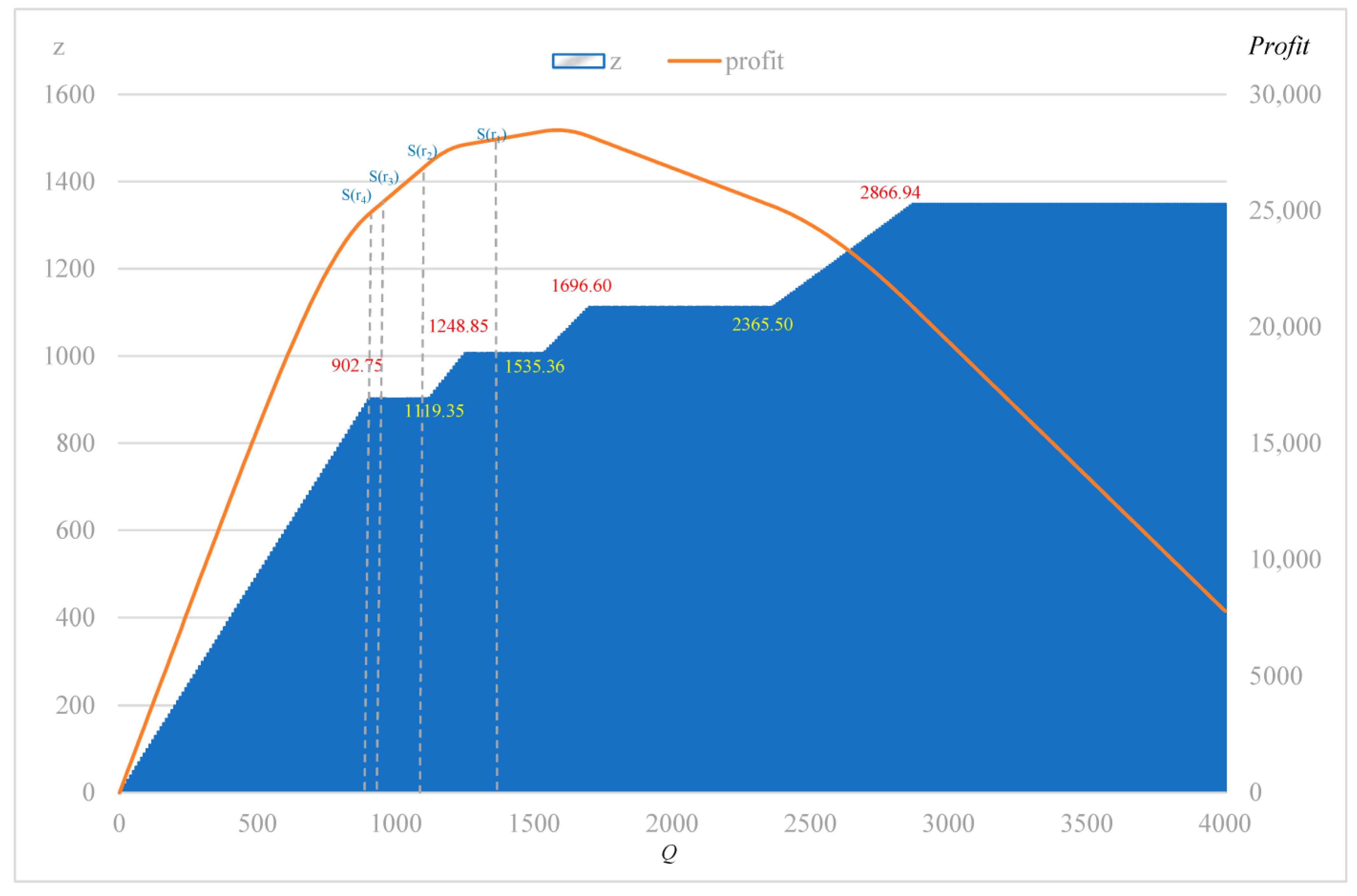 Optimal Acquisition and Production Policies for Remanufacturing with ...