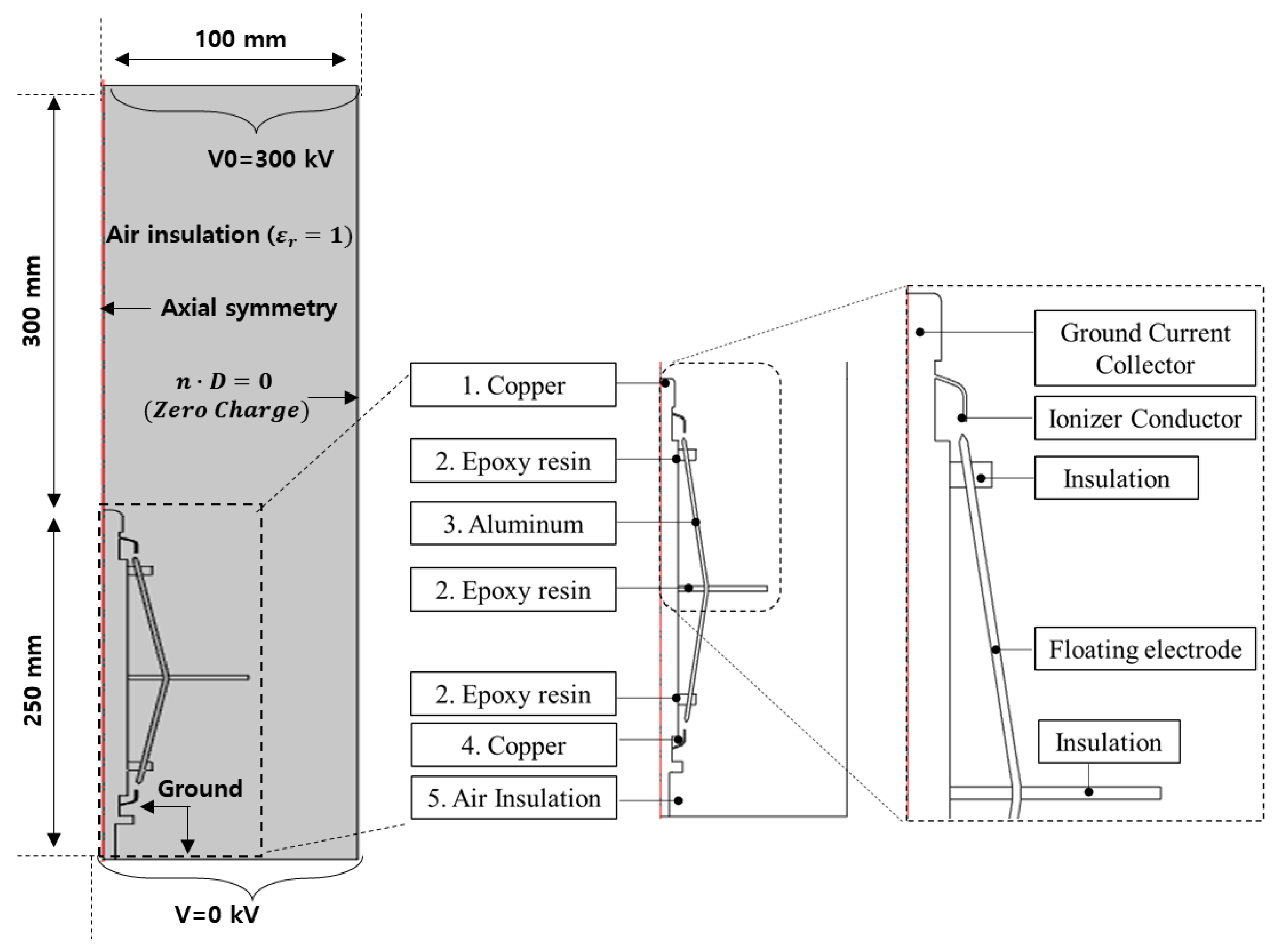 A Study on Electric Potential and Electric Field Distribution for Optimal Design of Lightning ...
