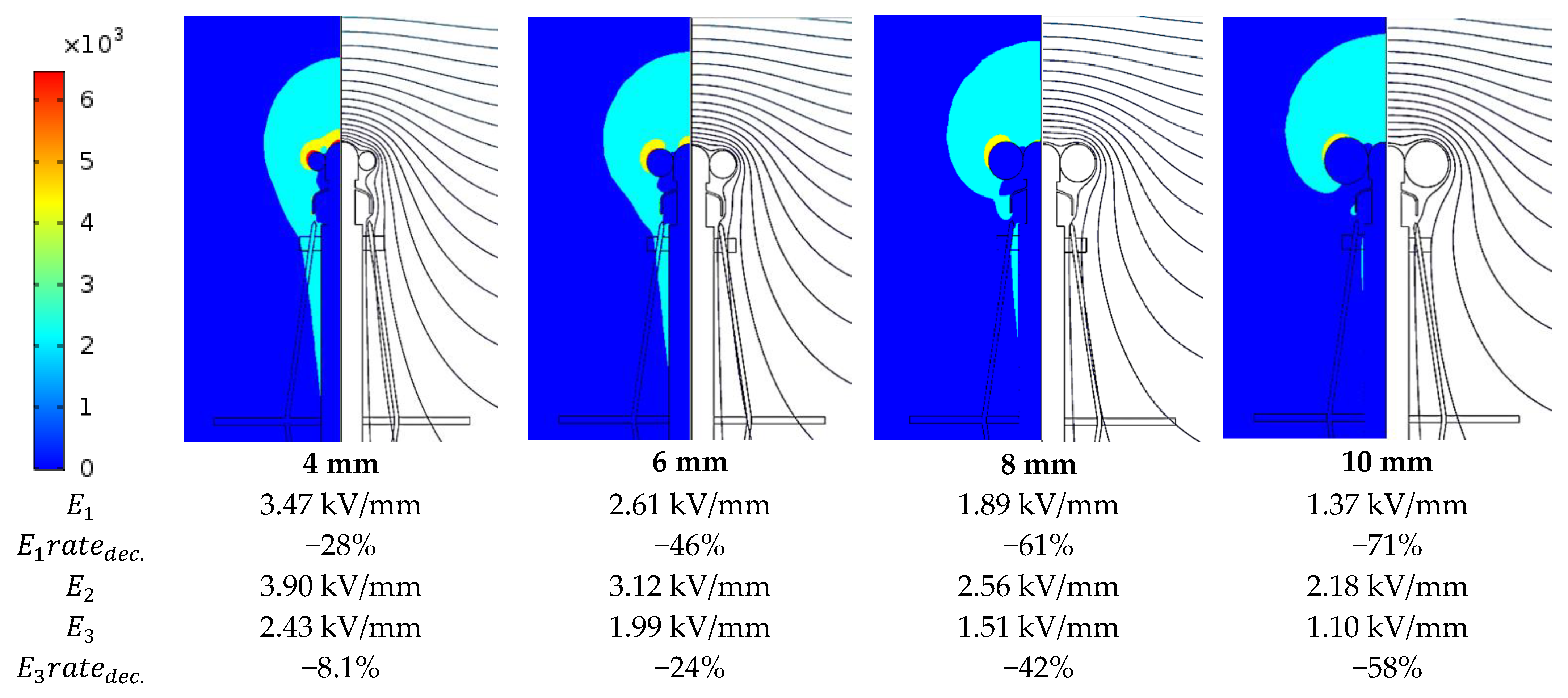 A Study on Electric Potential and Electric Field Distribution for ...