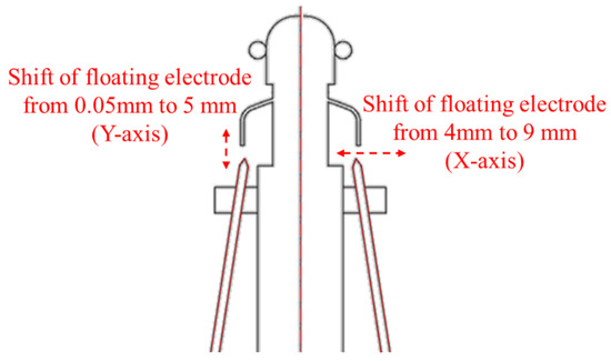 A Study on Electric Potential and Electric Field Distribution for ...