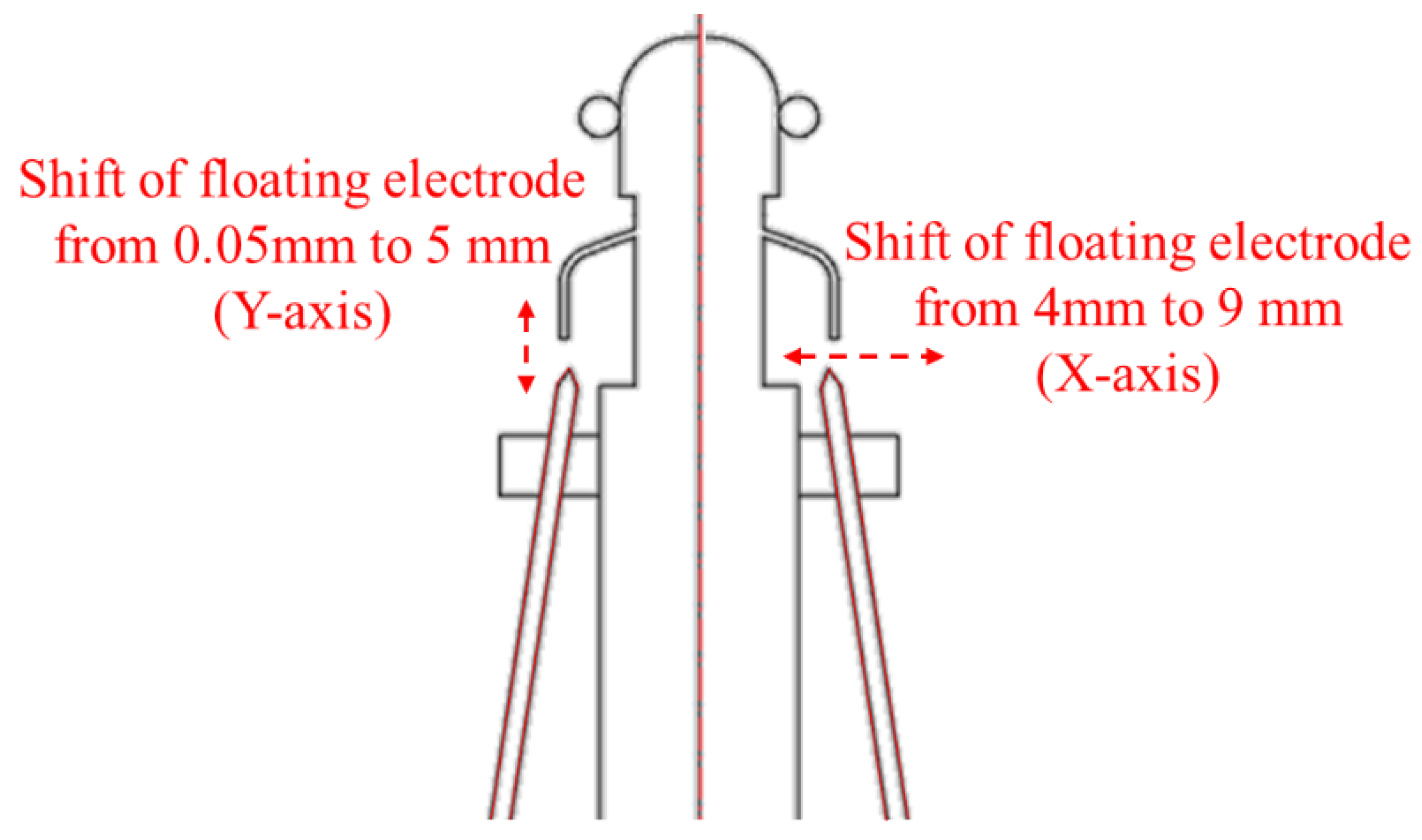 A Study on Electric Potential and Electric Field Distribution for ...