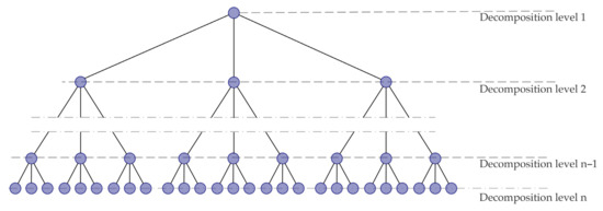 Choice of Solutions in the Design of Complex Energy Systems Based on ...