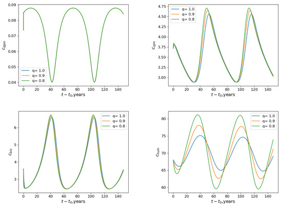 Mathematics | Free Full-Text | A Novel Fractional-Order RothC Model