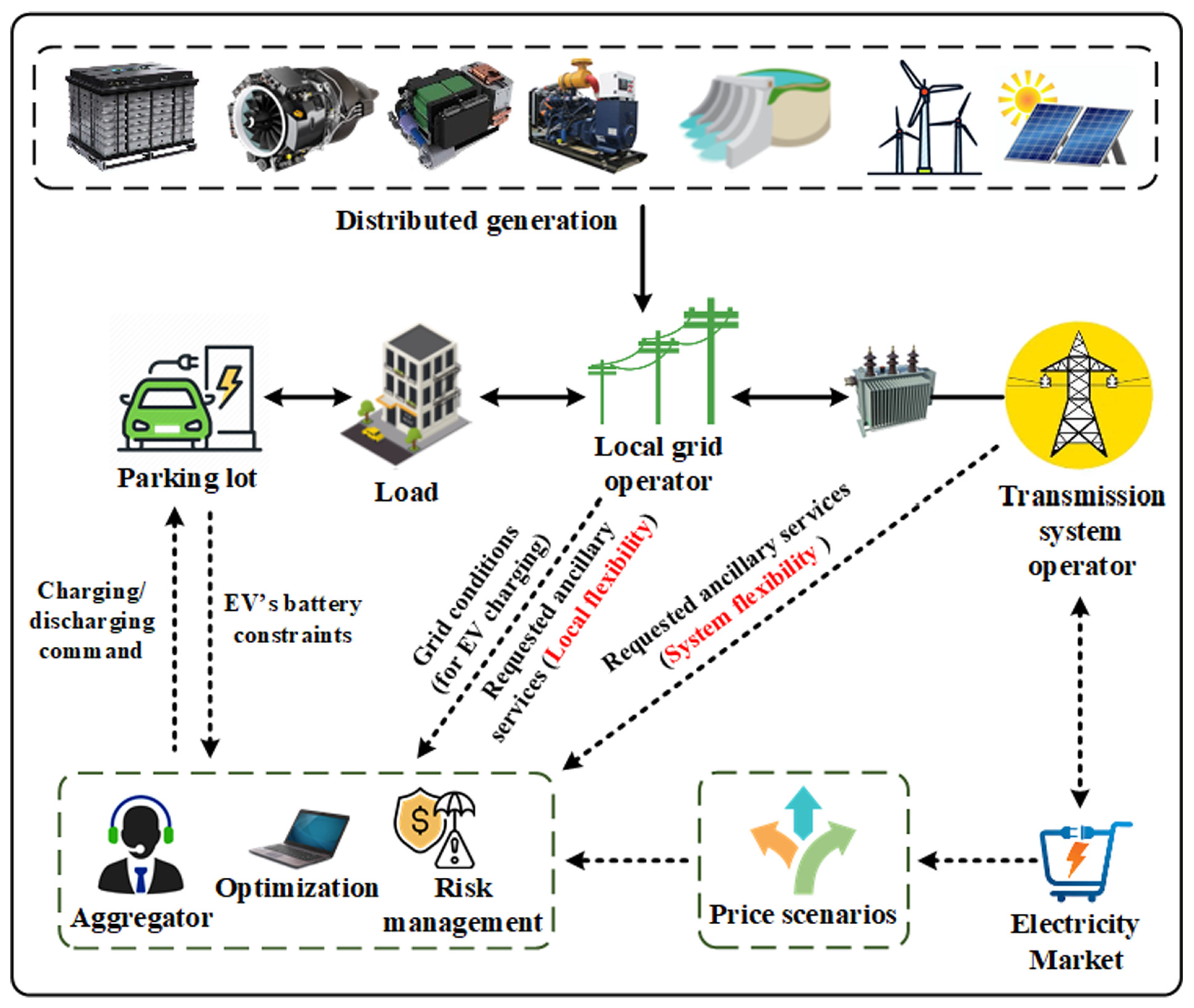 Hybrid Electric Vehicle Reinforcement Learning Energy - vrogue.co Hybrid Electric Vehicle Reinforcement Learning Energy - vrogue.co