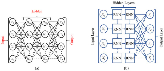 Reinforcement Learning-Enabled Electric Vehicle Load Forecasting for Grid Energy Management
