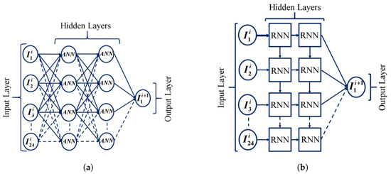 Reinforcement Learning-Enabled Electric Vehicle Load Forecasting for Grid Energy Management