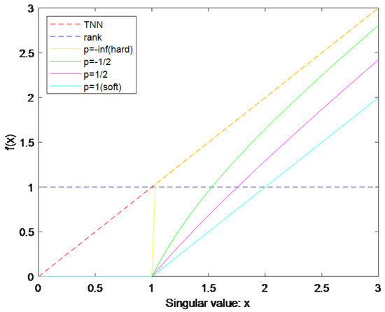 Nonconvex Tensor Relative Total Variation for Image Completion