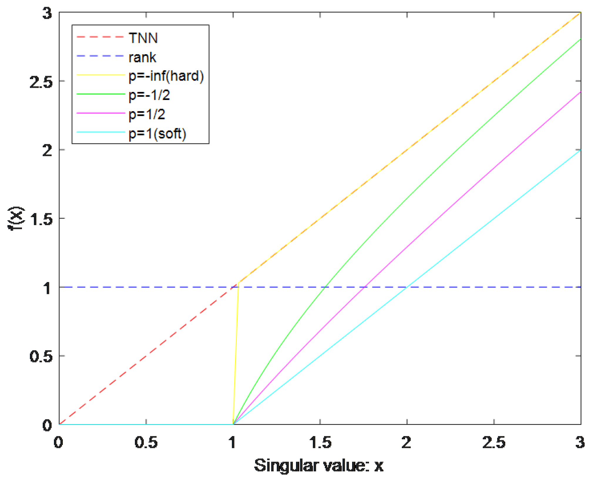 Nonconvex Tensor Relative Total Variation for Image Completion