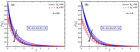 Significance of Weissenberg Number, Soret Effect and Multiple Slips on ...