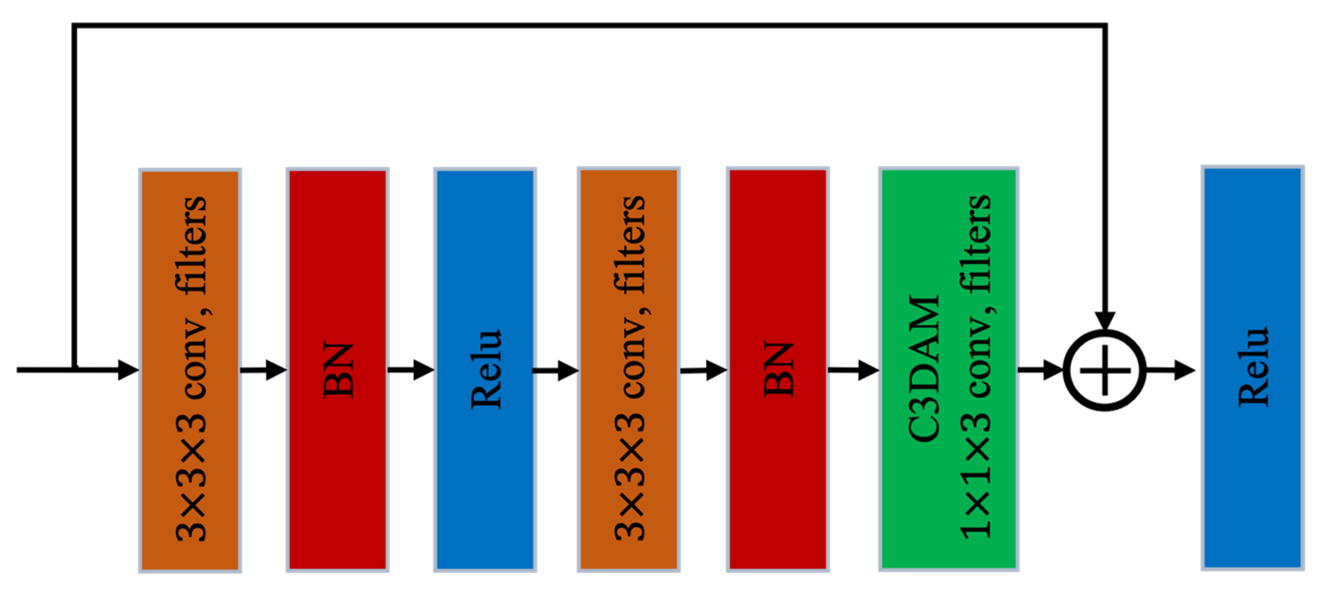 Recognition of Plasma-Treated Rice Based on 3D Deep Residual Network ...