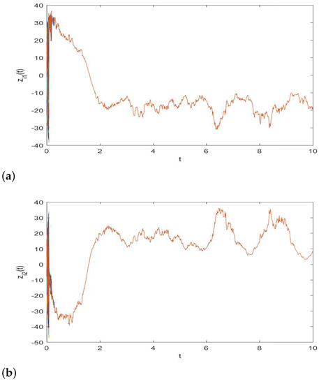 Mathematics | Free Full-Text | Hybrid Impulsive Pinning Control for Mean Square Synchronization ...
