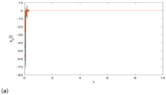 Mathematics | Free Full-Text | Hybrid Impulsive Pinning Control for Mean Square Synchronization ...