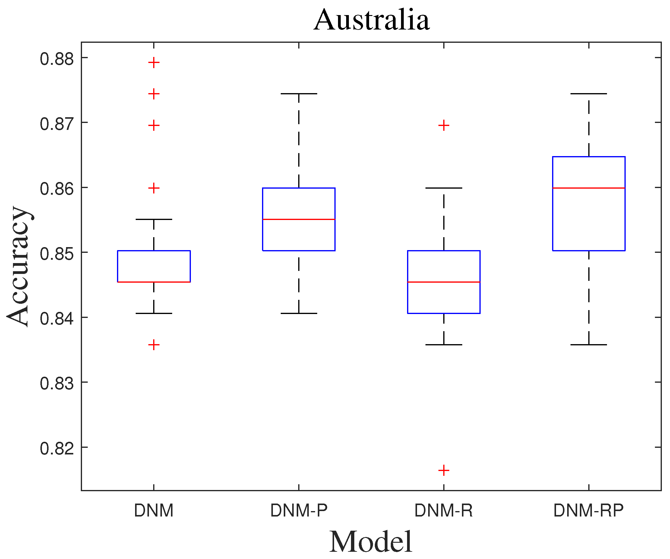 Yet Another Effective Dendritic Neuron Model Based on the Activity of ...