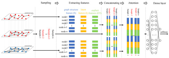 Mathematics | Free Full-Text | A Novel Link Prediction Method for Social Multiplex Networks ...