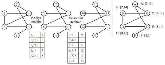 Mathematics | Free Full-Text | A Novel Link Prediction Method for ...