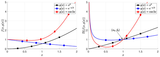 Theory of Functional Connections Extended to Fractional Operators