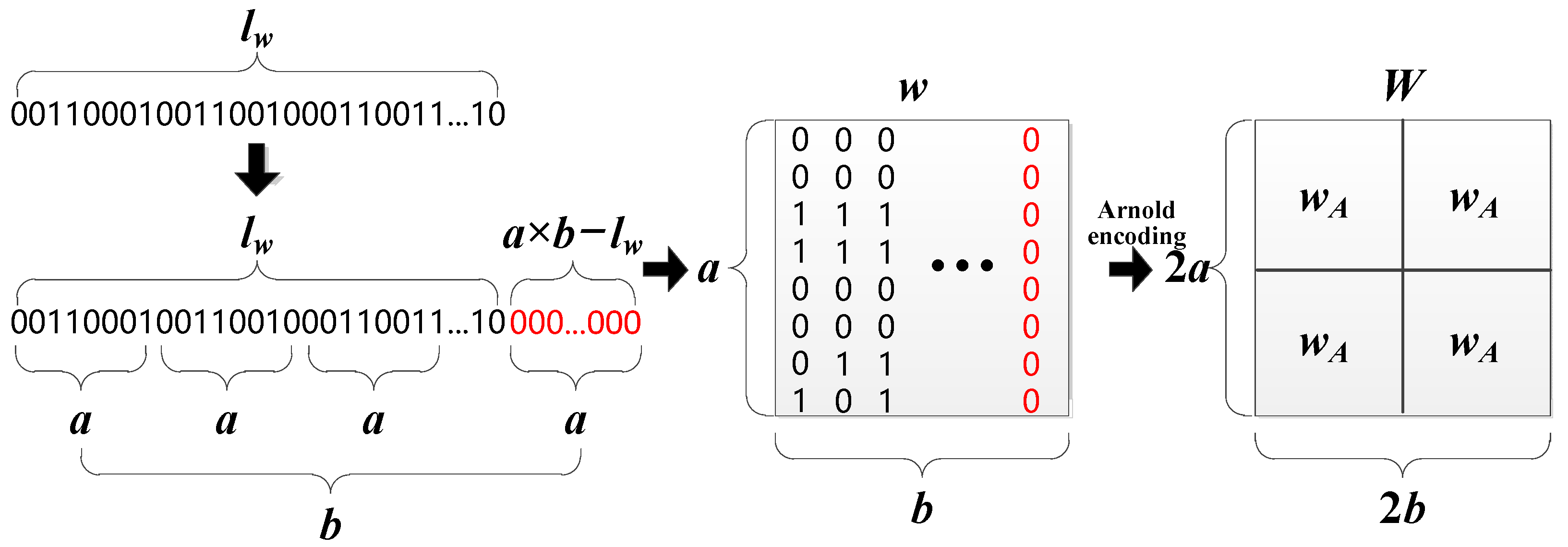 Fast Frequency Domain Screen-Shooting Watermarking Algorithm Based on ORB Feature Points
