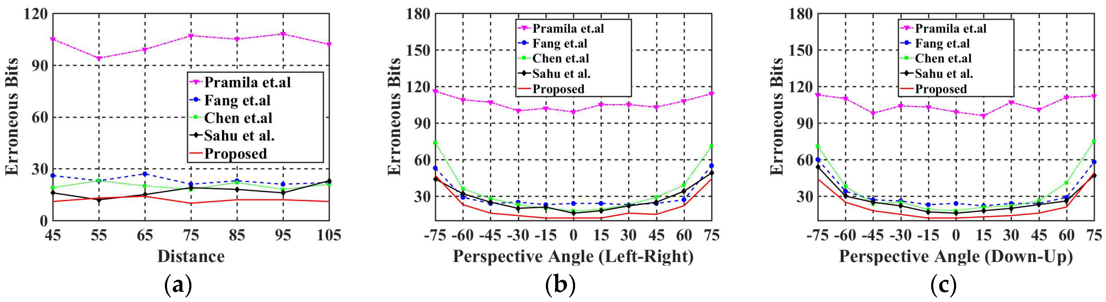 Fast Frequency Domain Screen-Shooting Watermarking Algorithm Based on ORB Feature Points