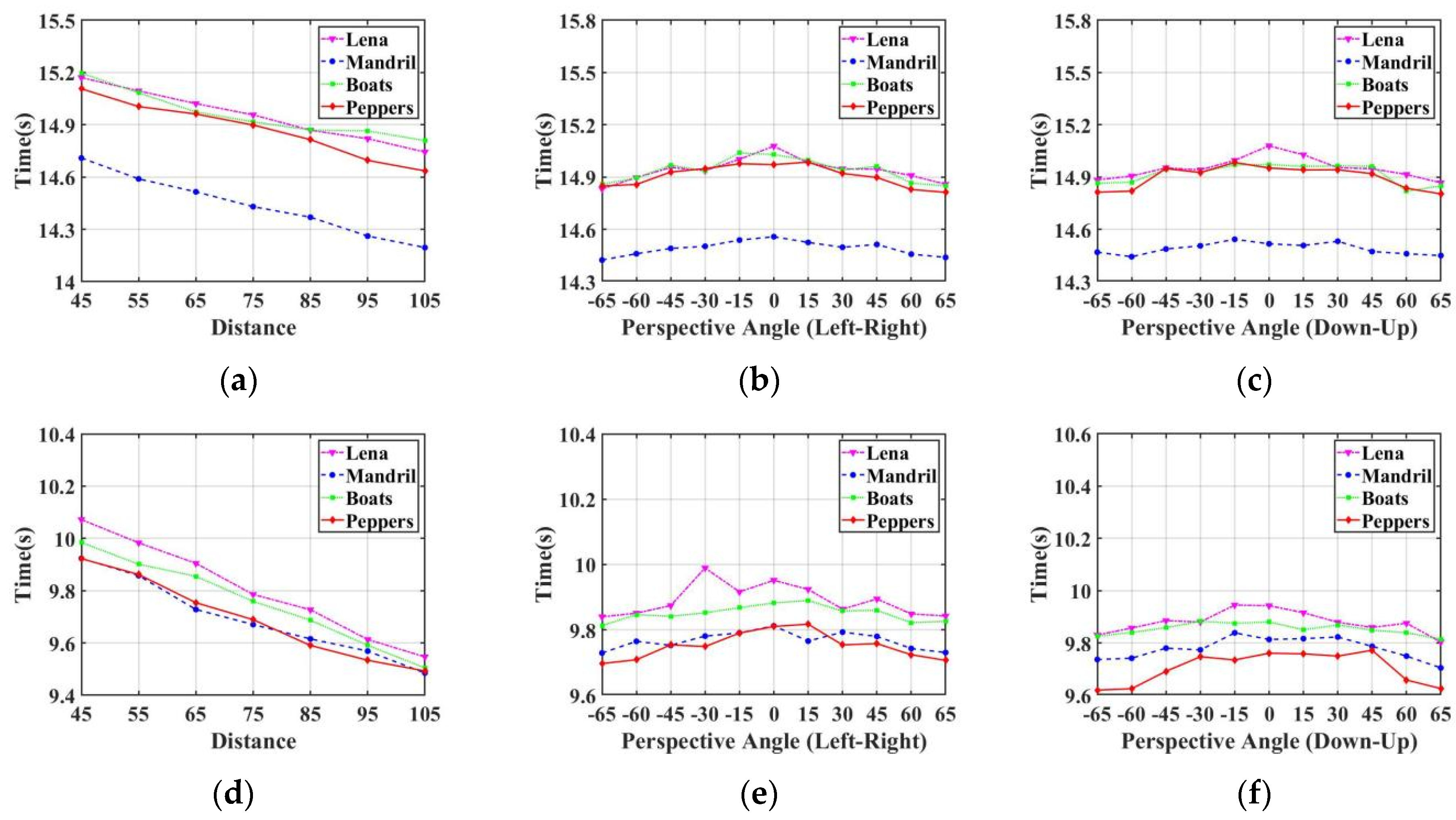 Fast Frequency Domain Screen-Shooting Watermarking Algorithm Based on ...