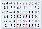 Fast Frequency Domain Screen-Shooting Watermarking Algorithm Based on ORB Feature Points