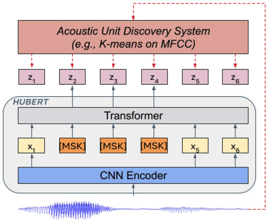 Research on Robust Audio-Visual Speech Recognition Algorithms