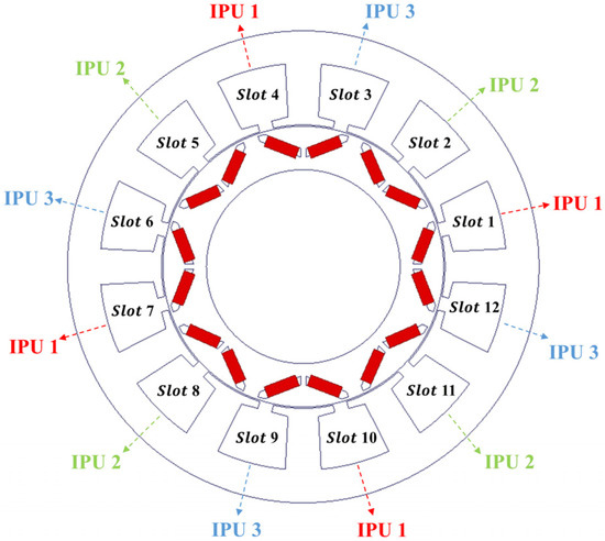 An In-Phase Unit Slot-Opening Shift Method for Cogging Torque Reduction ...