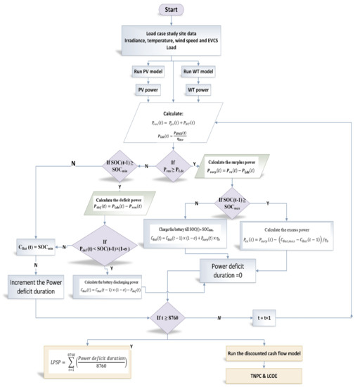 Mathematics | Free Full-Text | Comprehensive Analysis of Multi ...
