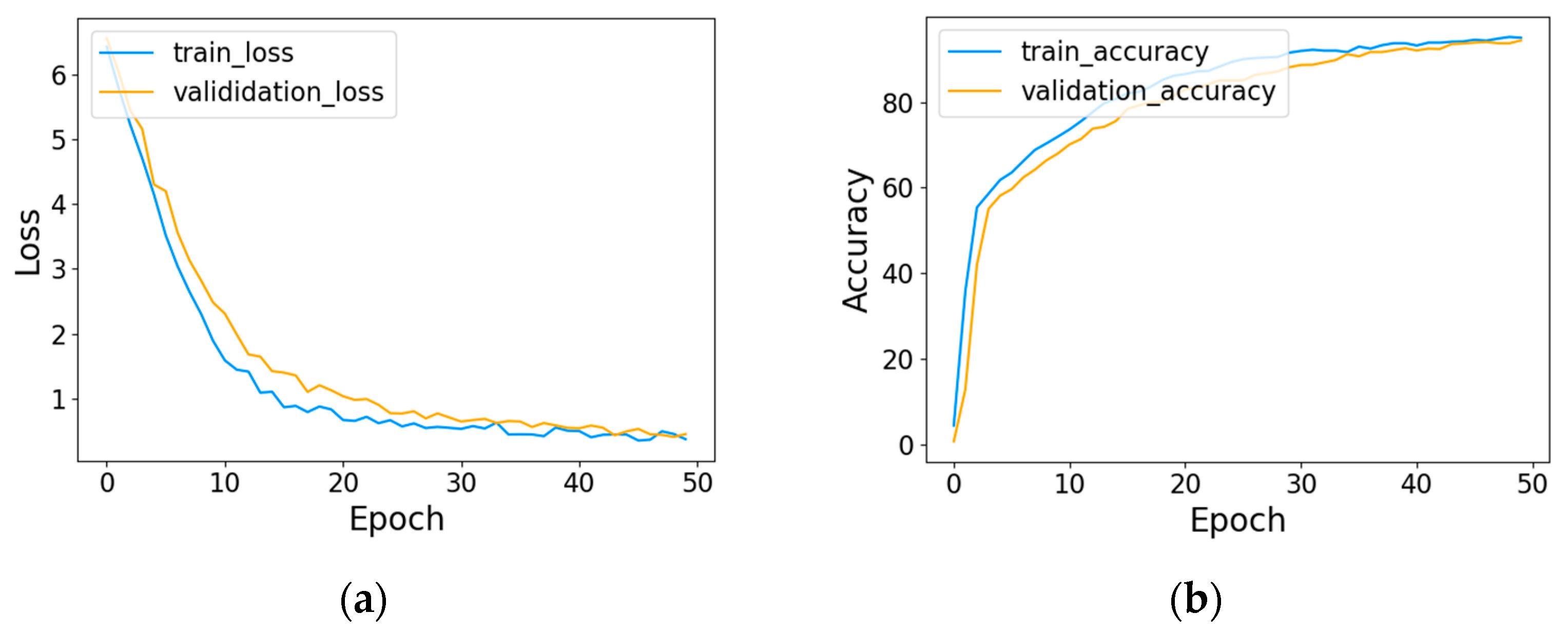 Traffic Accident Detection Method Using Trajectory Tracking and ...