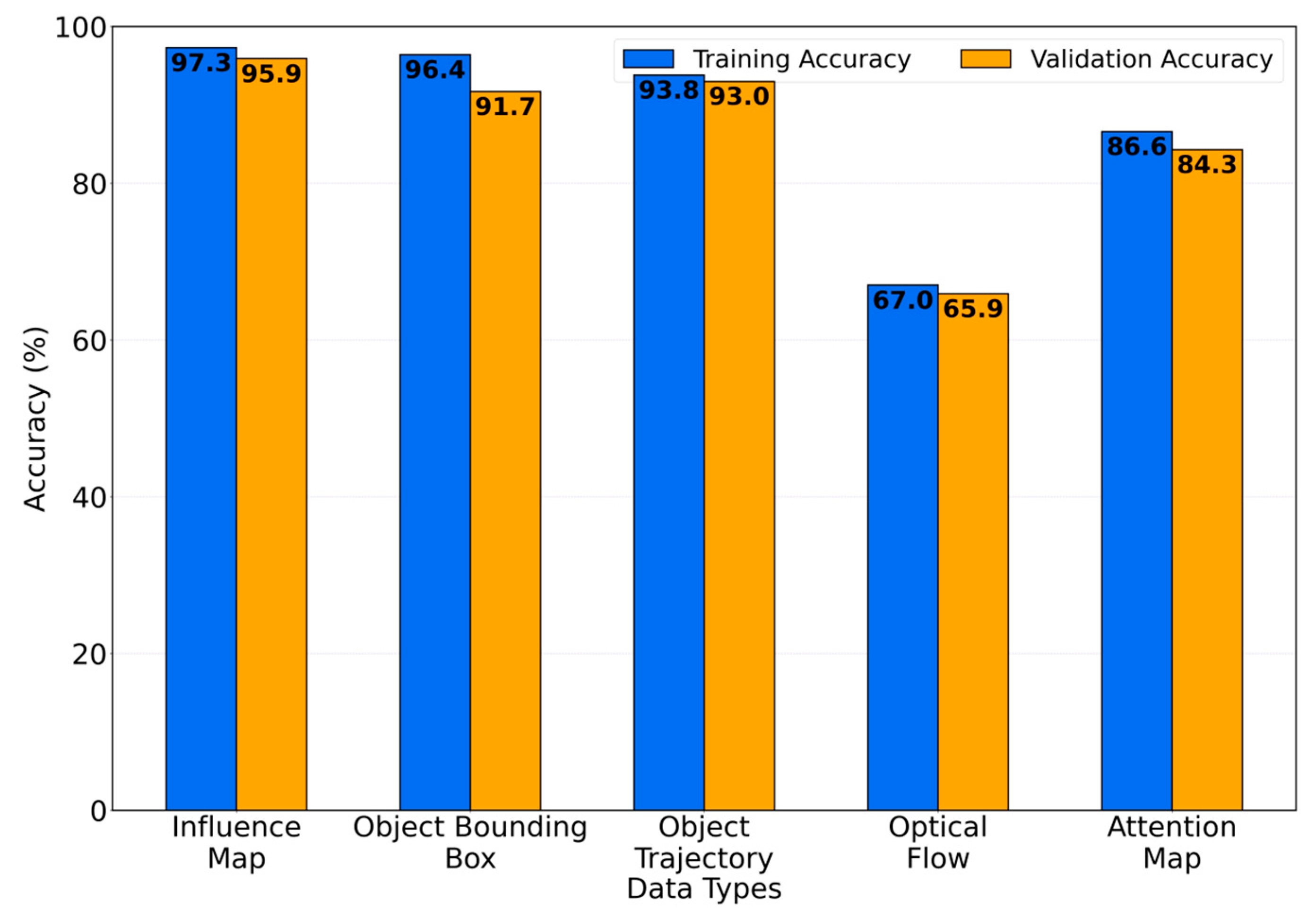Traffic Accident Detection Method Using Trajectory Tracking and ...