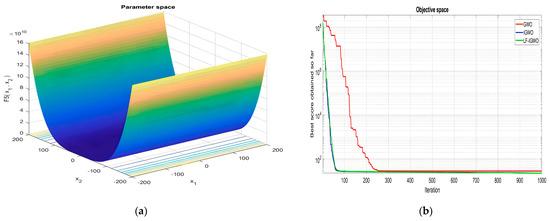 Levy Flight-Based Improved Grey Wolf Optimization: A Solution for Various Engineering Problems