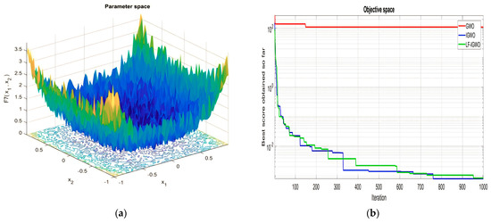 Mathematics | Free Full-Text | Levy Flight-Based Improved Grey Wolf ...