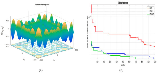 Levy Flight-Based Improved Grey Wolf Optimization: A Solution for Various Engineering Problems