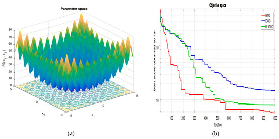 Levy Flight-Based Improved Grey Wolf Optimization: A Solution for Various Engineering Problems
