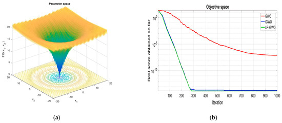 Levy Flight-Based Improved Grey Wolf Optimization: A Solution for Various Engineering Problems