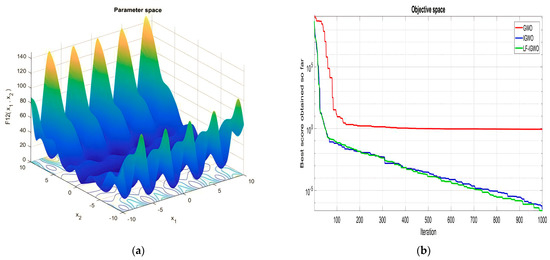 Levy Flight-Based Improved Grey Wolf Optimization: A Solution for ...