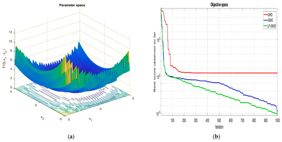 Levy Flight-Based Improved Grey Wolf Optimization: A Solution for ...
