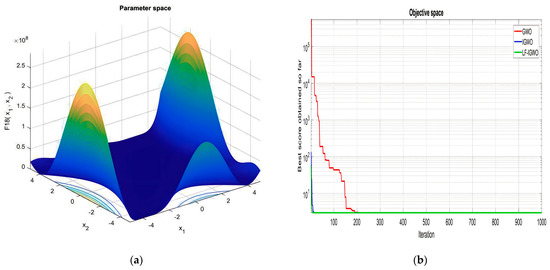 Levy Flight-Based Improved Grey Wolf Optimization: A Solution for Various Engineering Problems