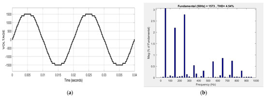 Levy Flight-Based Improved Grey Wolf Optimization: A Solution for ...