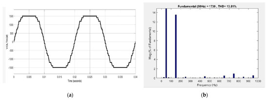 Levy Flight-Based Improved Grey Wolf Optimization: A Solution for ...