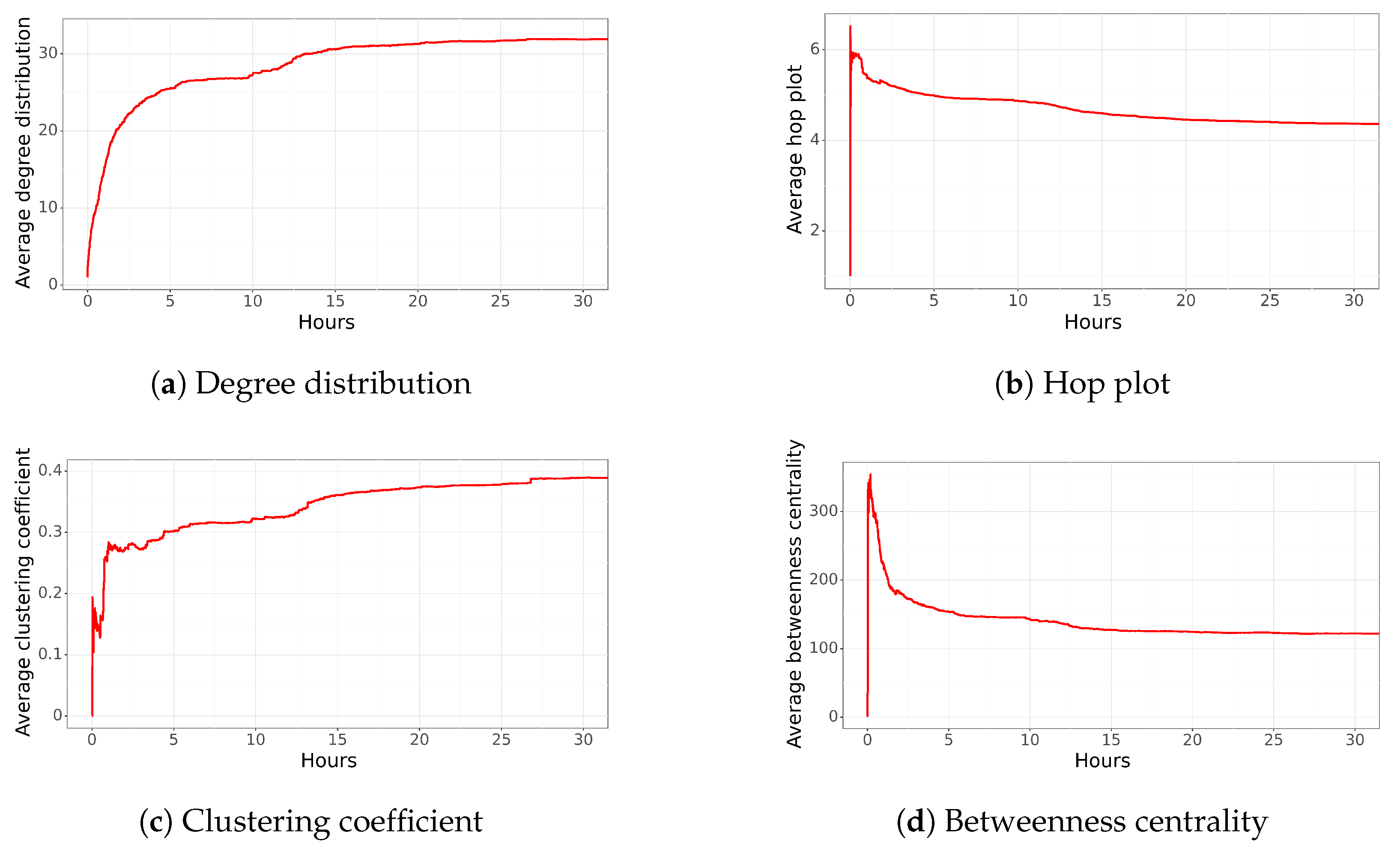 Analysis of the Characteristics and Speed of Spread of the “FUNA” on ...