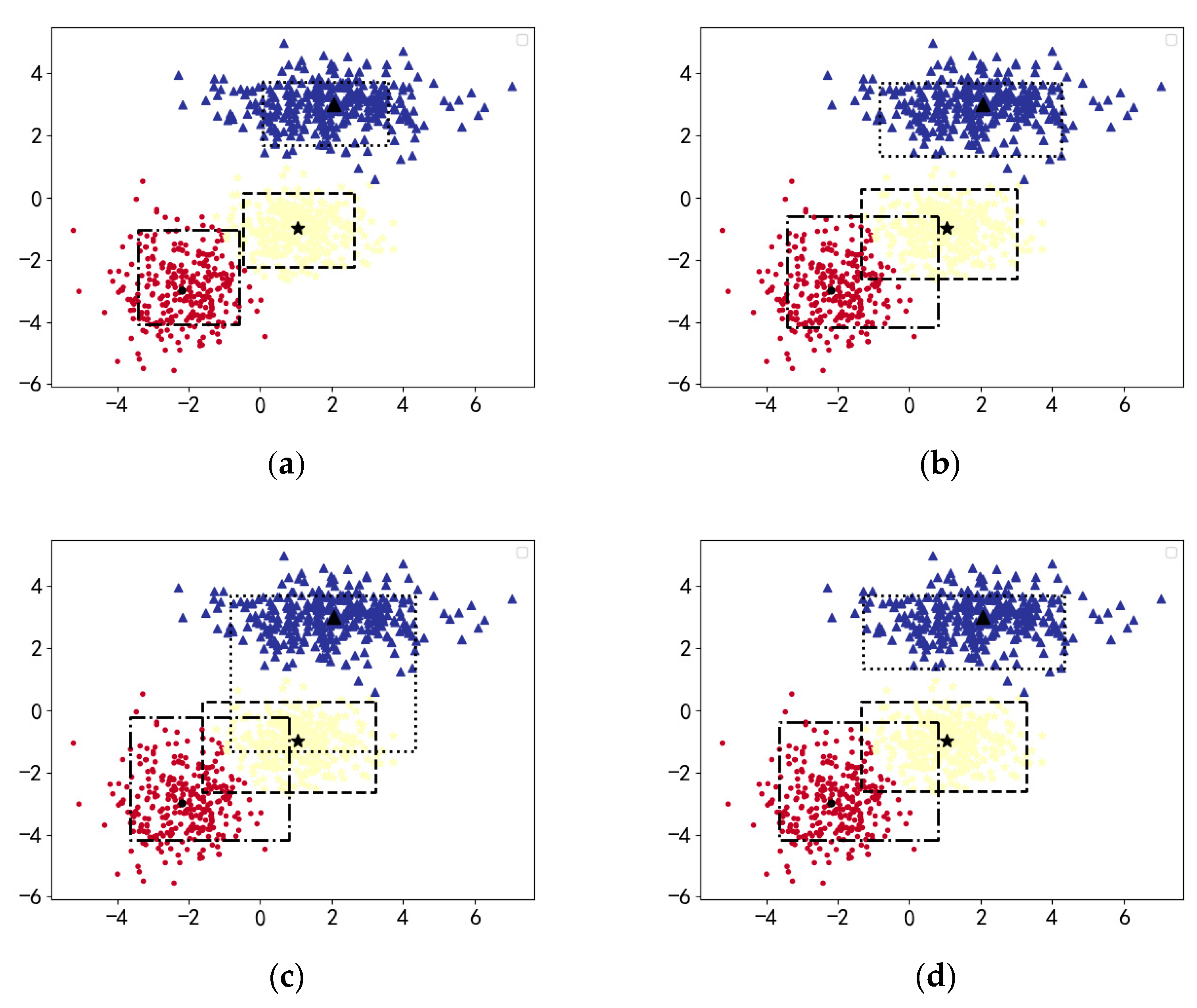 Mathematics | Free Full-Text | Synergistic Mechanism of Designing Information Granules with the ...