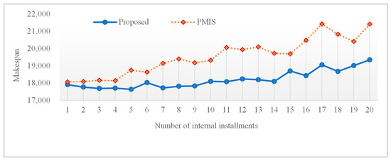 Mathematics | Free Full-Text | Extension of Divisible-Load Theory from Scheduling Fine-Grained ...