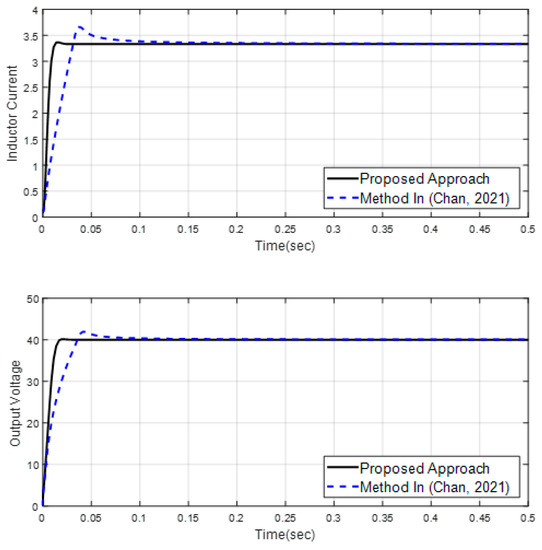 Design of Continuous Finite-Time Controller Based on Adaptive Tuning Approach for Disturbed ...
