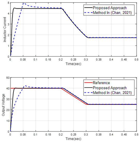 Design of Continuous Finite-Time Controller Based on Adaptive Tuning Approach for Disturbed ...